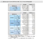 23年で153兆円も増やしたGPIFの運用をちょっと詳しく見てみる | なまずんの「弱者のゲーム」――20代からの資産運用実践録